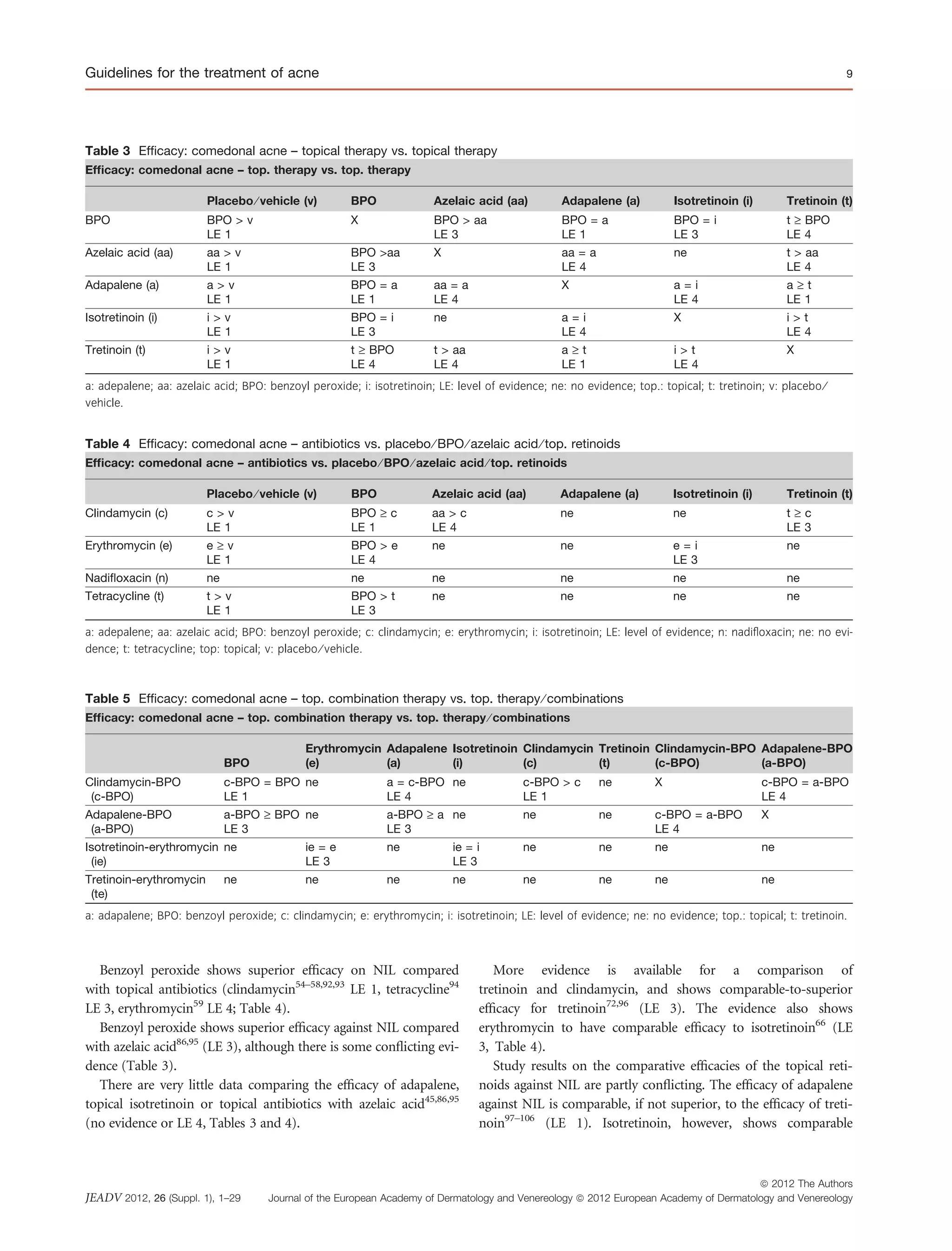 European Evidence-based (S3) Guidelines for the Treatment of Acne | PDF