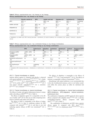 European Evidence-based (S3) Guidelines for the Treatment of Acne | PDF