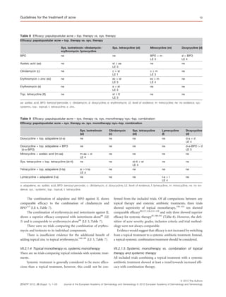 European Evidence-based (S3) Guidelines for the Treatment of Acne | PDF