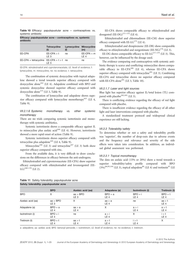 European Evidence-based (S3) Guidelines for the Treatment of Acne | PDF
