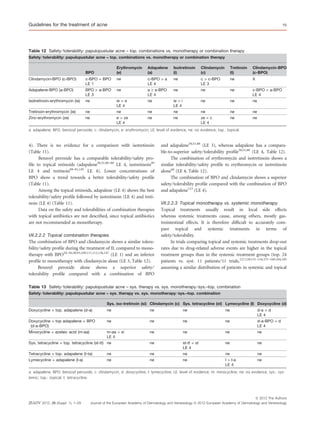 European Evidence-based (S3) Guidelines for the Treatment of Acne | PDF
