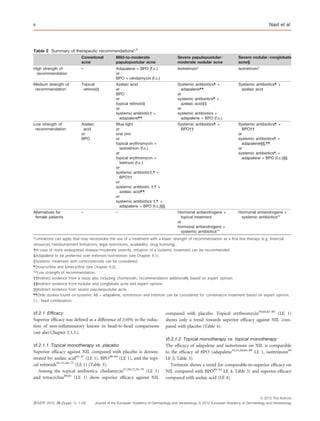 European Evidence-based (S3) Guidelines for the Treatment of Acne | PDF