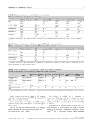 European Evidence-based (S3) Guidelines for the Treatment of Acne | PDF