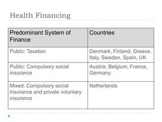 European health system | PPTX