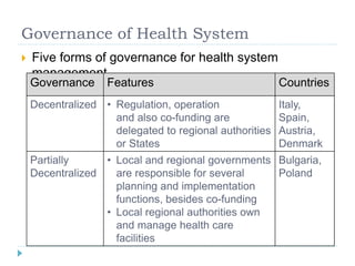 European health system | PPTX