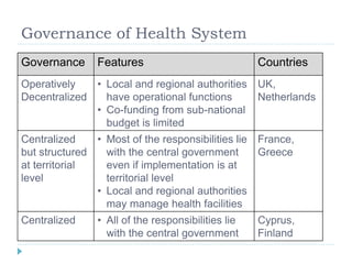 European health system | PPTX