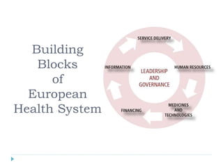 European health system | PPTX