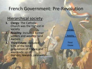 French Revolution: Part 1-Powerpoint | PPTX
