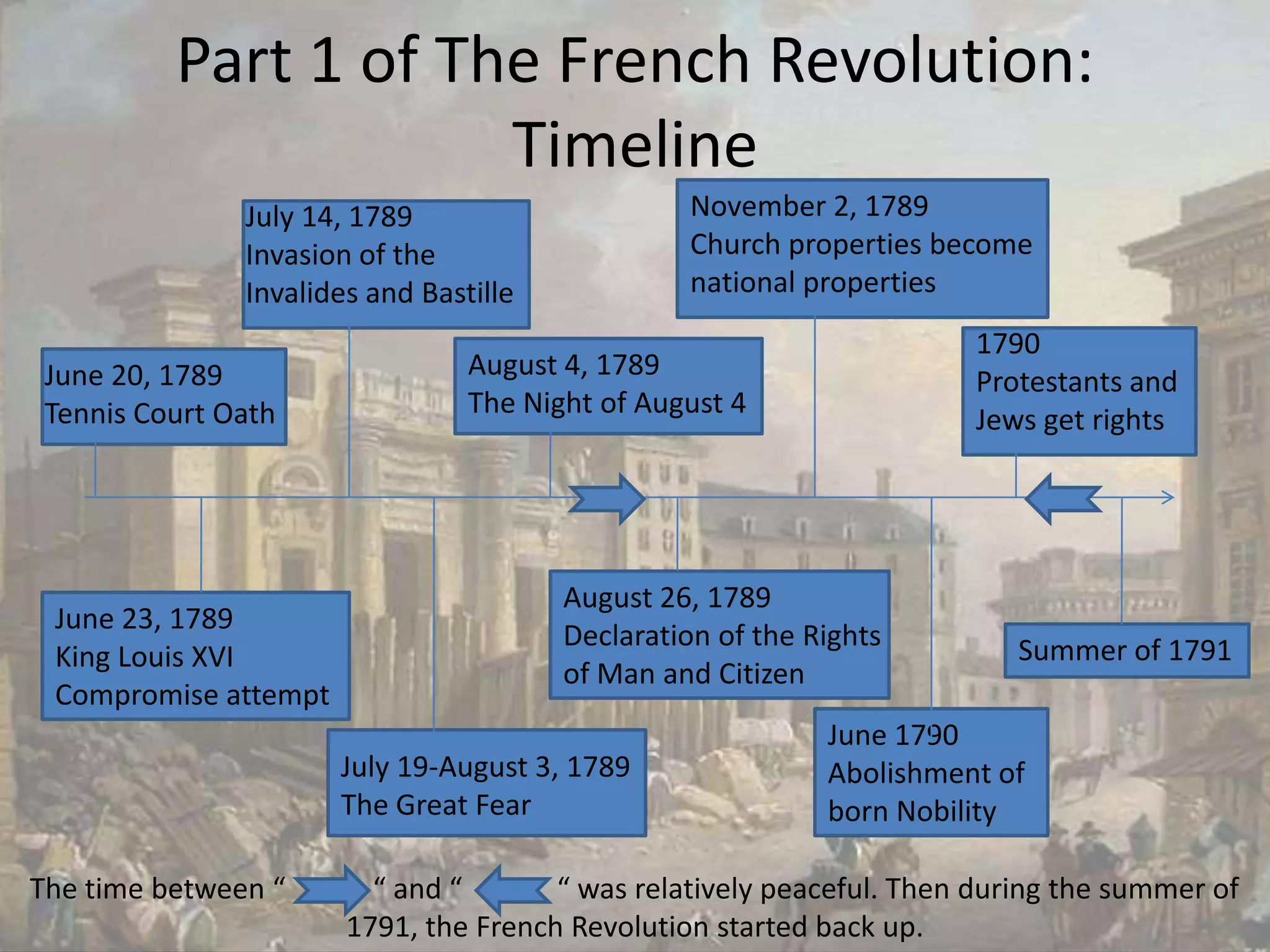 French Revolution: Part 1-Powerpoint | PPT