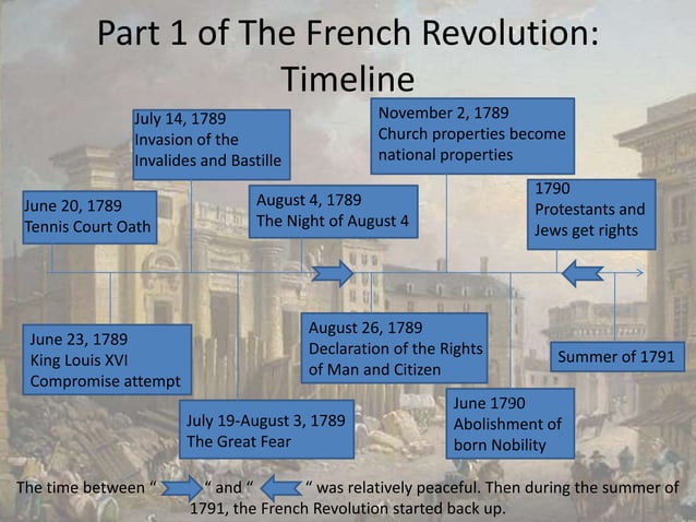 French Revolution: Part 1-Powerpoint | PPT
