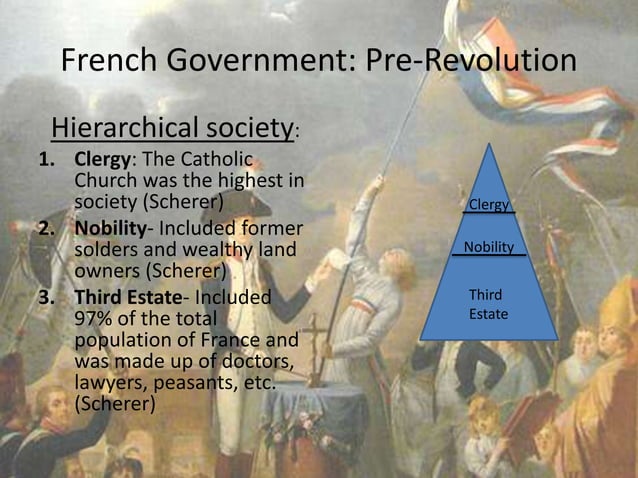 French Revolution: Part 1-Powerpoint | PPT