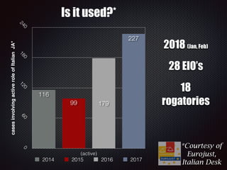 European investigation order EIO: the Italian way | PDF