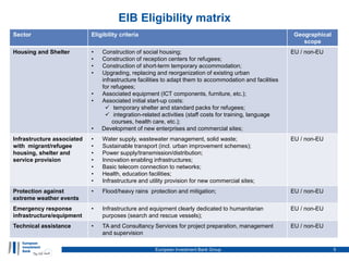 European investment bank lending | PDF