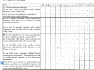 European language portfolio | PPT