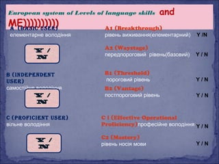 European language portfolio ))) | PPT