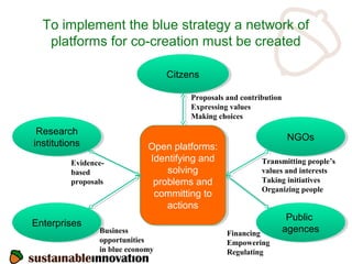From blue growth to blue life | PPT