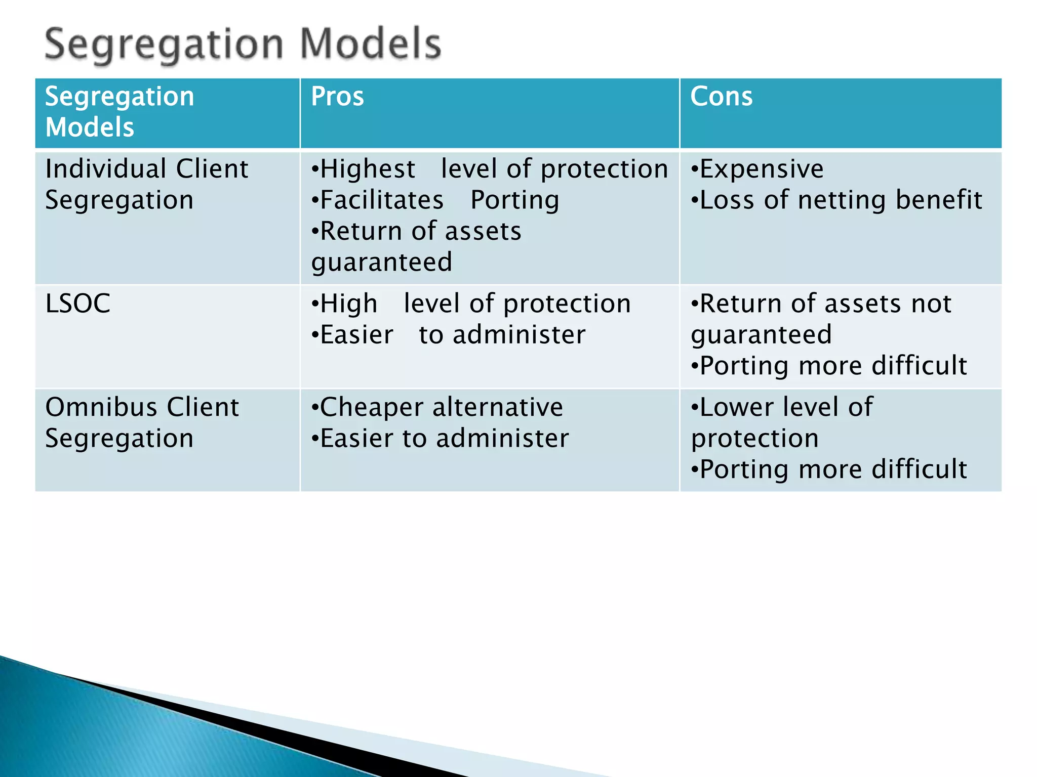 European market infrastructure regulation (emir) - Quick Overview | PDF