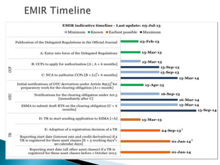 European market infrastructure regulation (emir) - Quick Overview | PDF