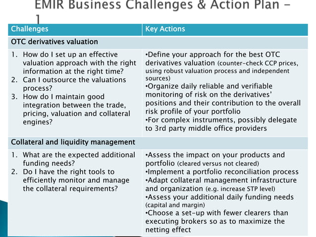 European market infrastructure regulation (emir) - Quick Overview | PDF