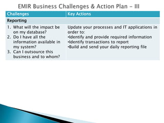 European market infrastructure regulation (emir) - Quick Overview | PDF