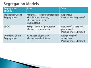 European market infrastructure regulation (emir) - Quick Overview | PDF