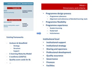 Framing Blended learning, teaching, and education | PPT