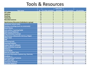 Framing Blended learning, teaching, and education | PPT