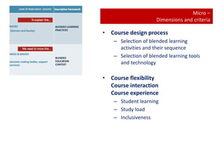 Framing Blended learning, teaching, and education | PPT