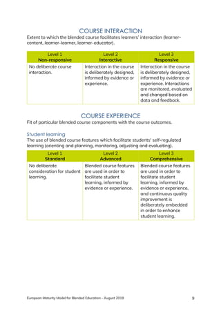 Project: European Maturity Model for Blended Education | PDF