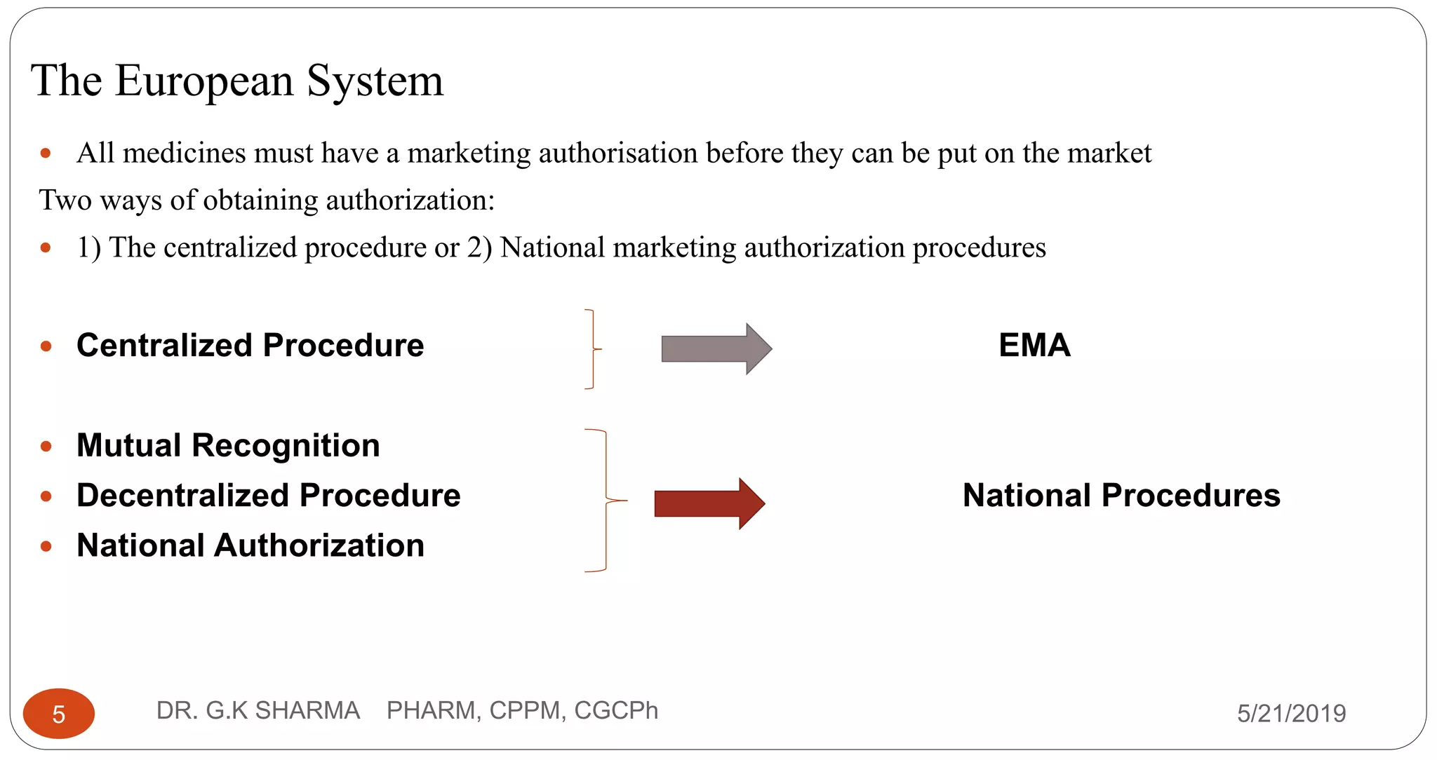 European medicines evaluation agency | PPTX