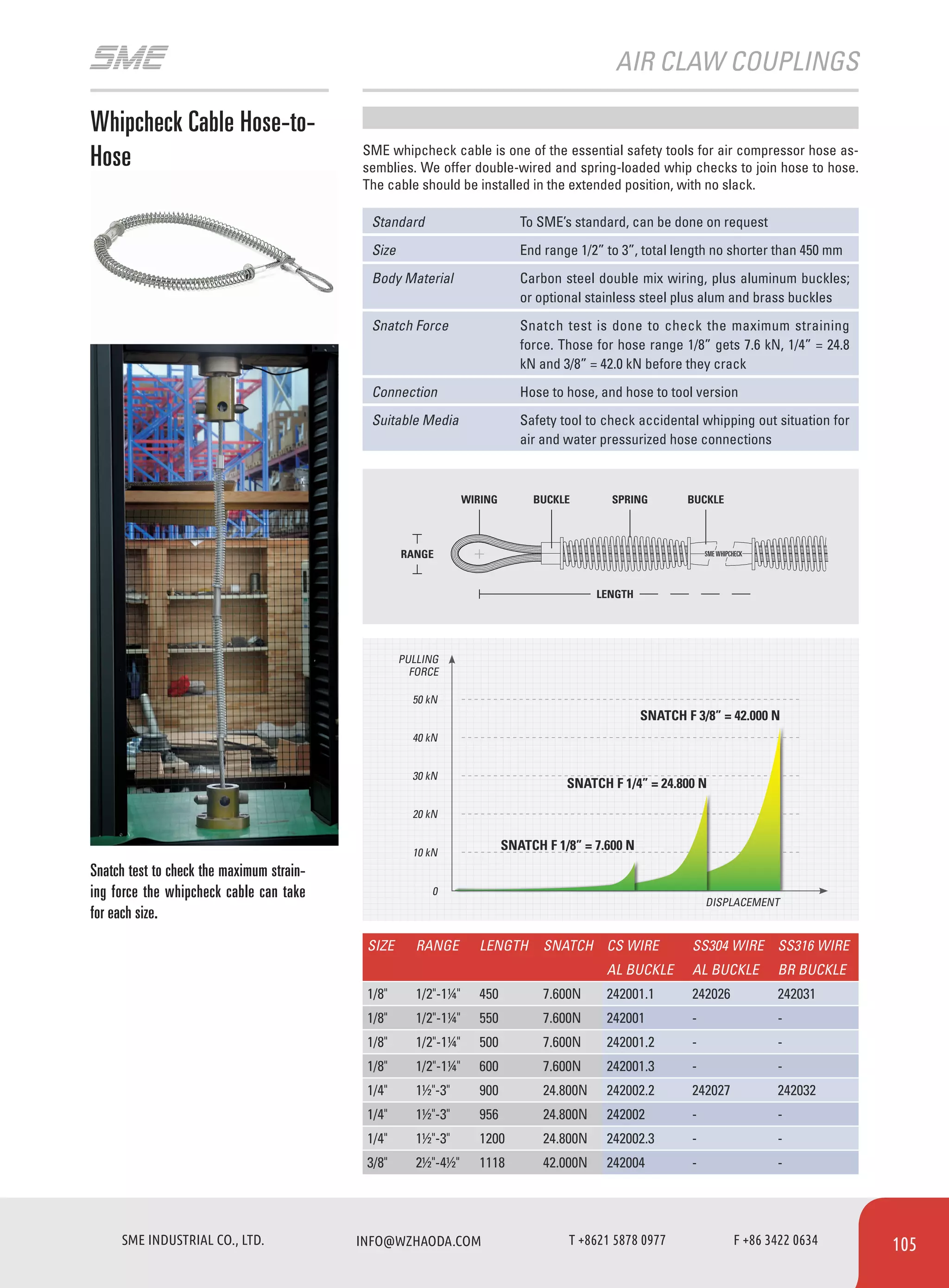 European minsup claw coupling | PDF