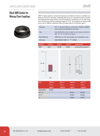 European minsup claw coupling | PDF