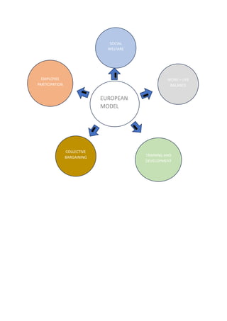 European Model of Human Resource Management.docx