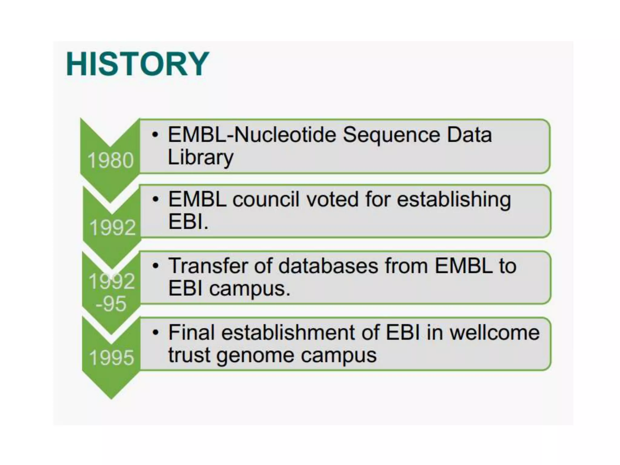 European molecular biology laboratory (EMBL) | PPTX