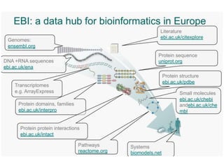 European molecular biology laboratory (EMBL) | PPTX