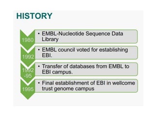 European molecular biology laboratory (EMBL) | PPTX