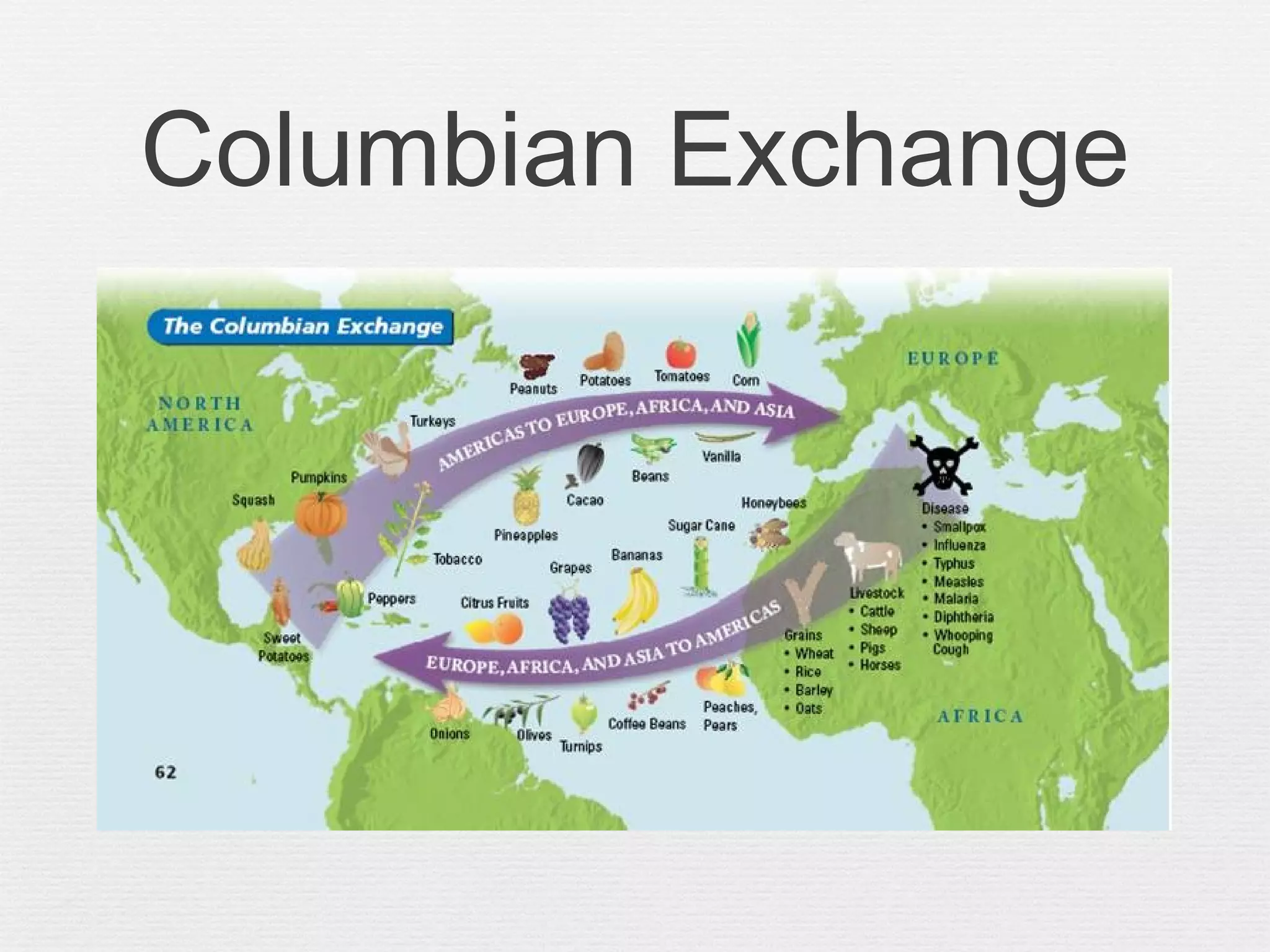 European new world exploration intro 5th grade | PPT