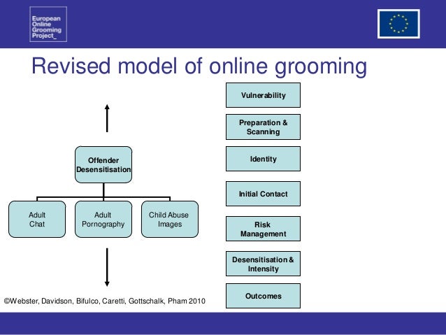 The European Online Grooming Project - Preliminary Findings (Julia Da…