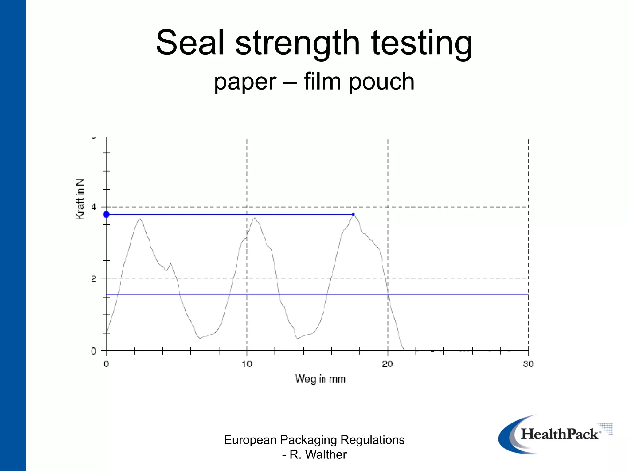European packaging regulations | PDF