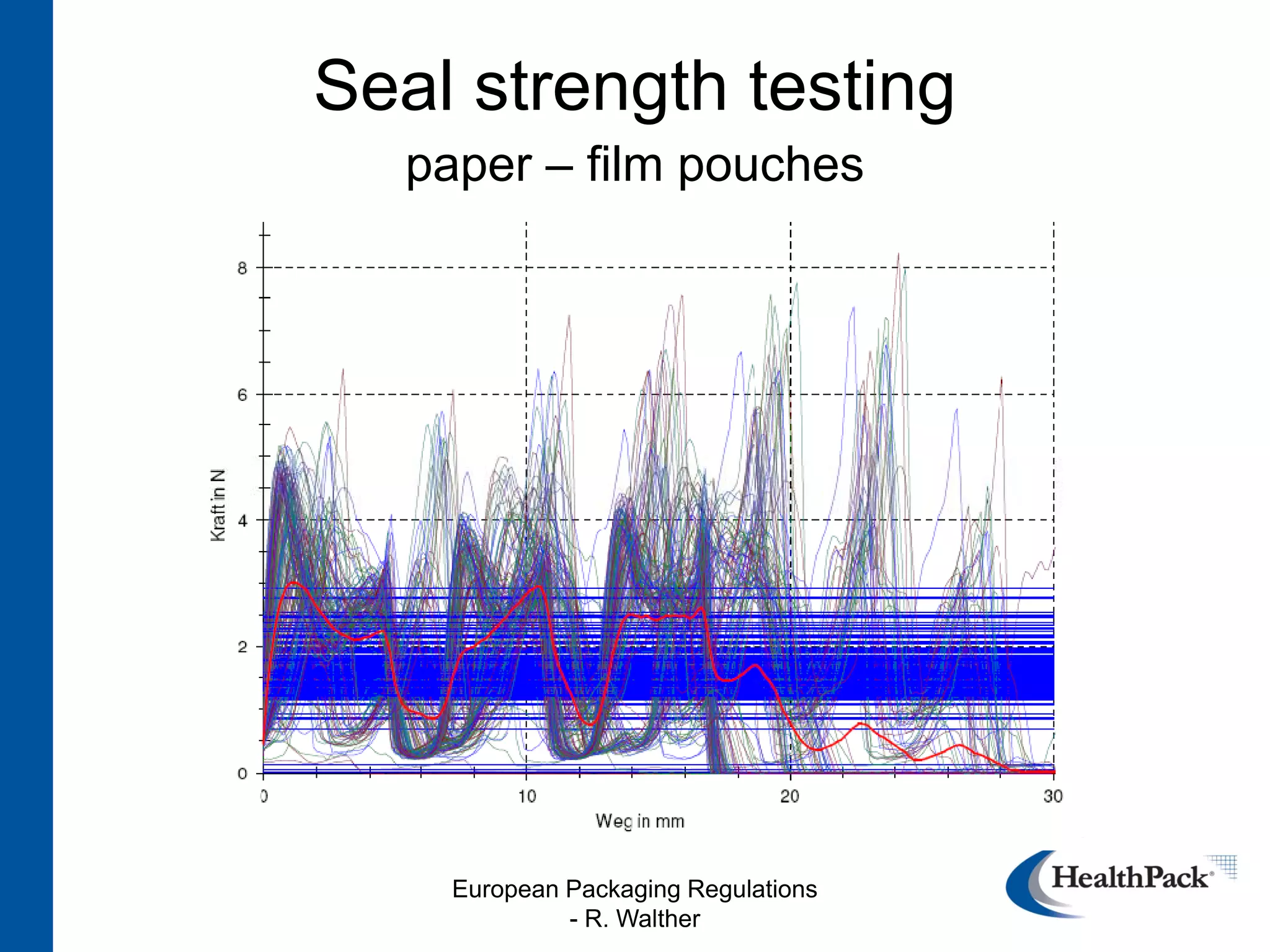 European packaging regulations | PDF