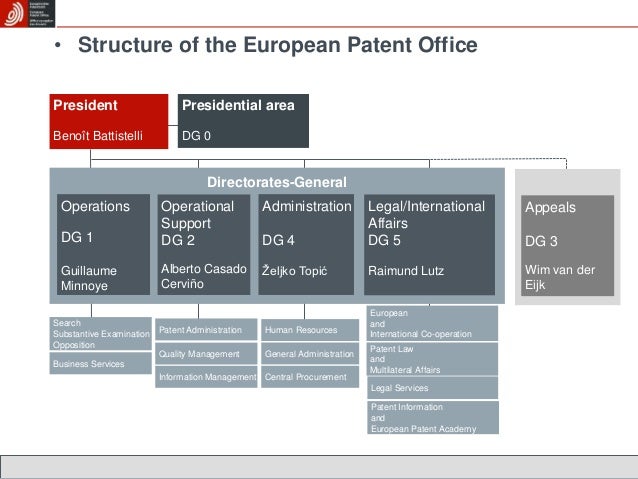European Patent Office - general presentation