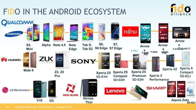 Introduction to FIDO: A New Model for Authentication | PPTX