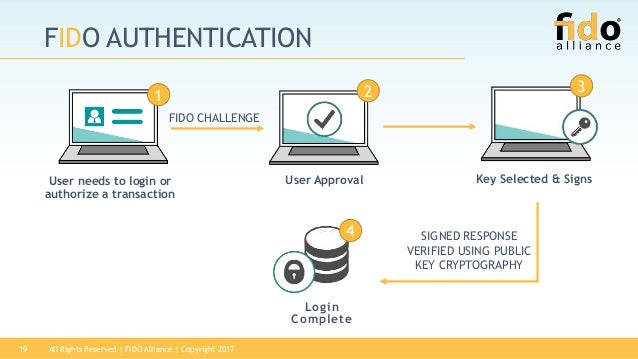 Introduction to FIDO: A New Model for Authentication