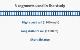 European Rail Travel Trends 2020 | PPT