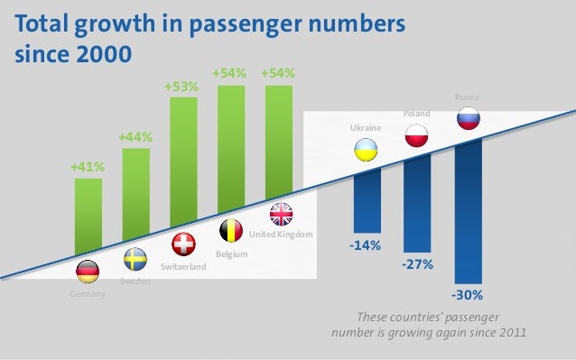 European Rail Travel Trends 2020 European Rail Travel Trends 2020