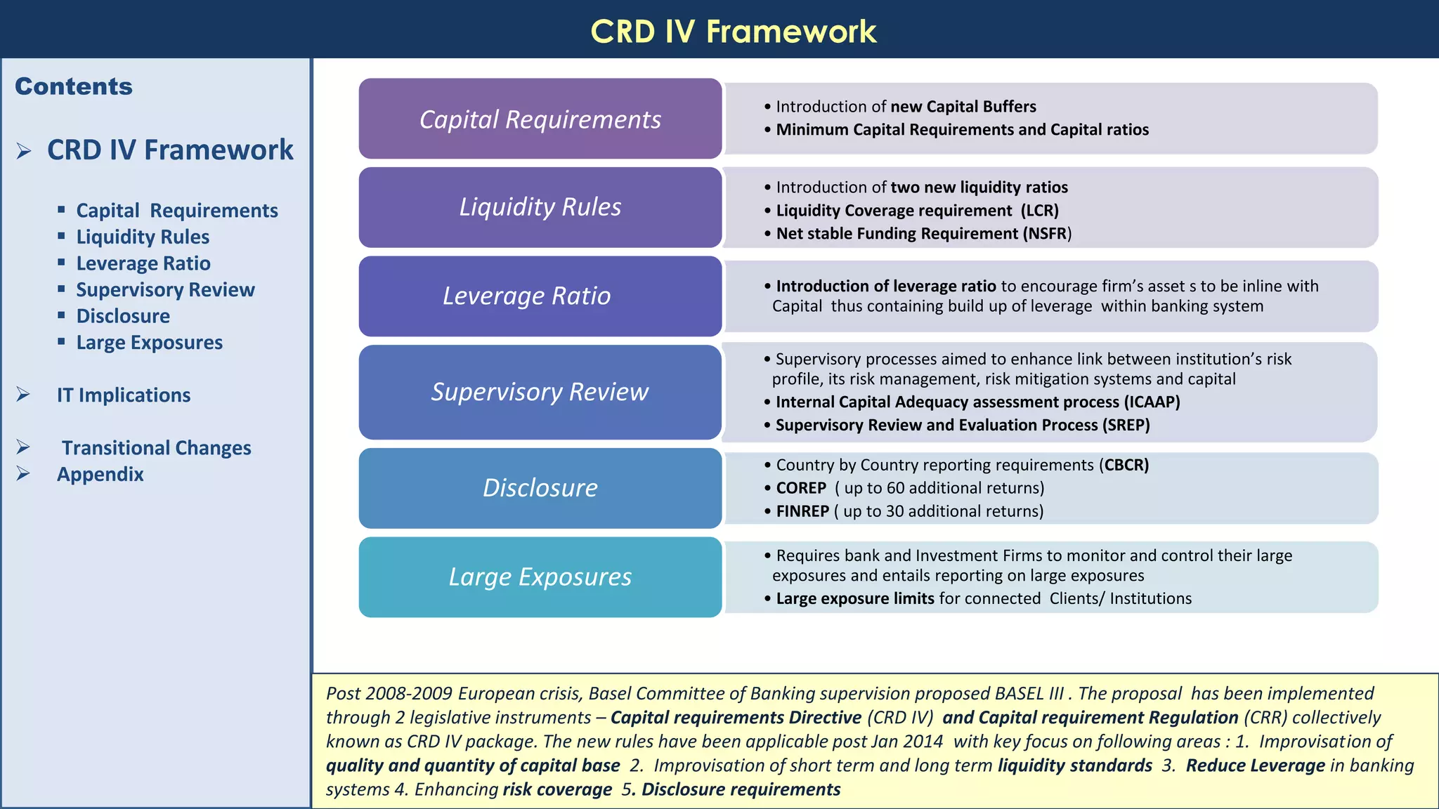 European regulatory reforms crd IV | PDF