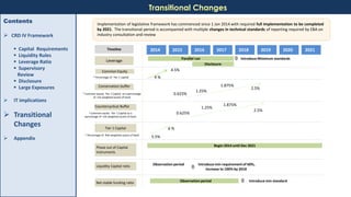 European regulatory reforms crd IV | PDF | Financial Regulation | Economy