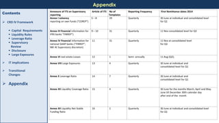 European regulatory reforms crd IV | PDF | Financial Regulation | Economy