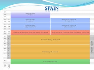 European school system | PPTX | Daycare and Pre-School | Parenting