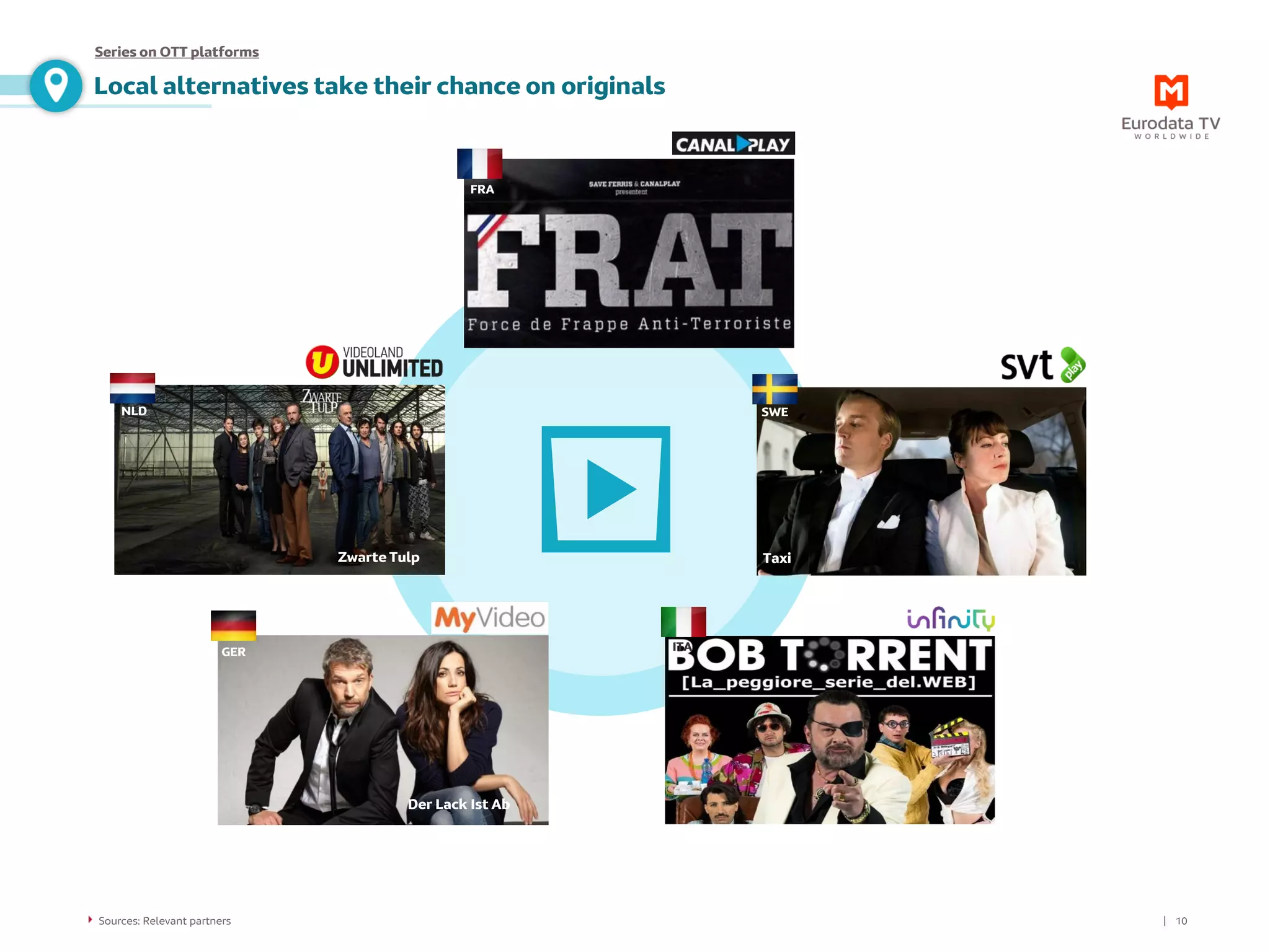 European Series in a Multiscreen Environment_Eurodata TV Worldwide | PPT